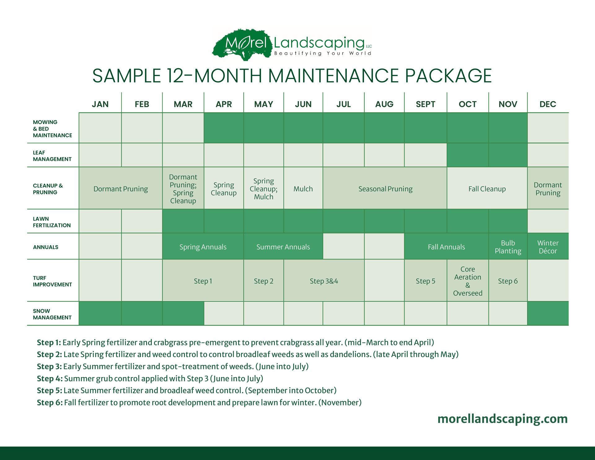 Landscape Maintenance Northeast Ohio | Morel Landscaping